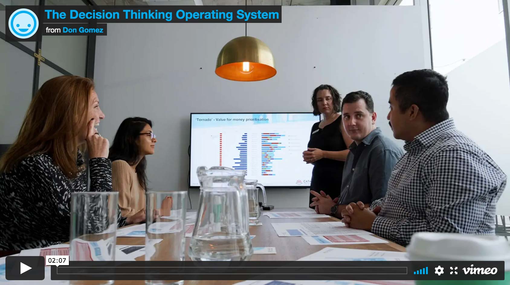 The Decision Thinking Operating System | Catalyze Consulting