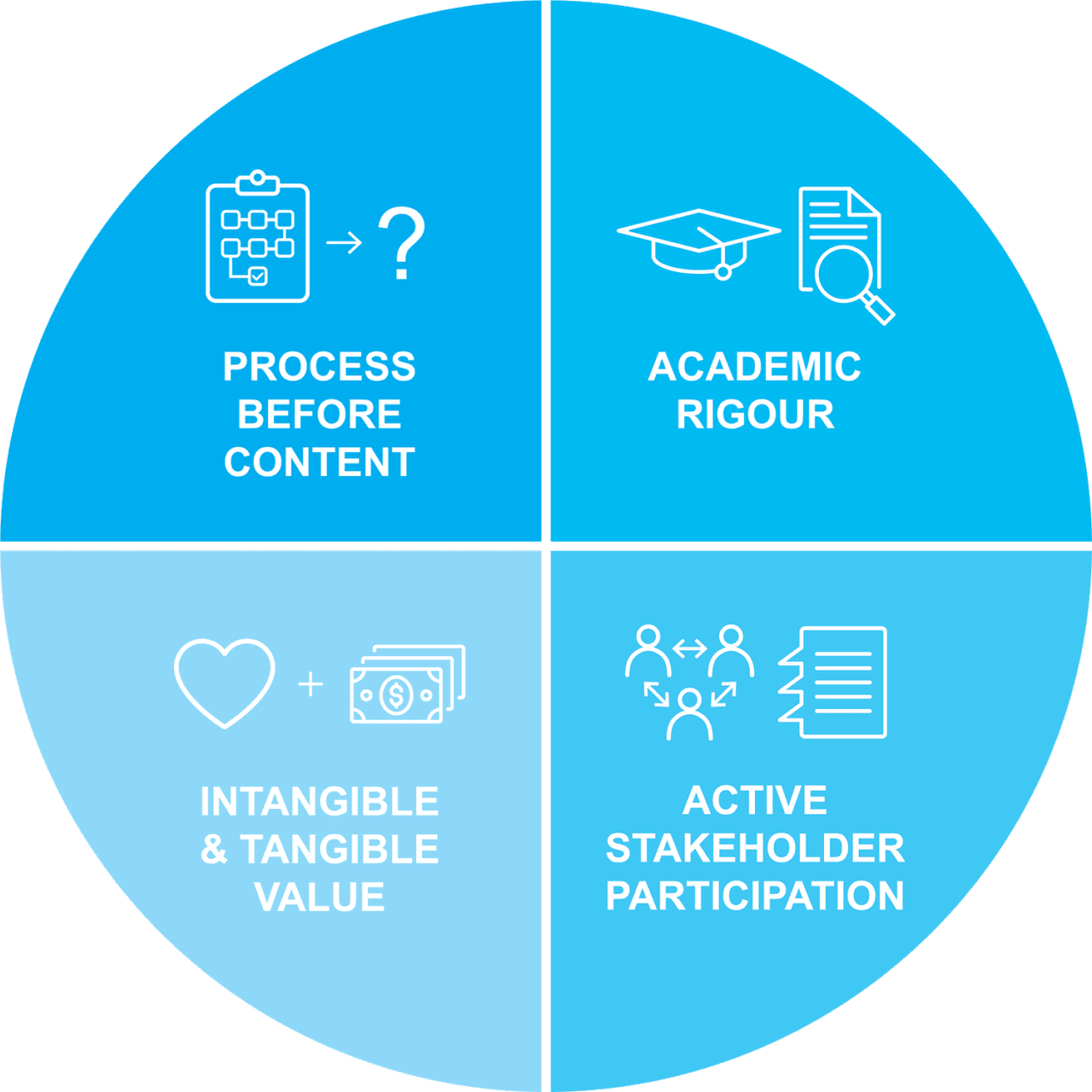 Decision Thinking | Catalyze Consulting